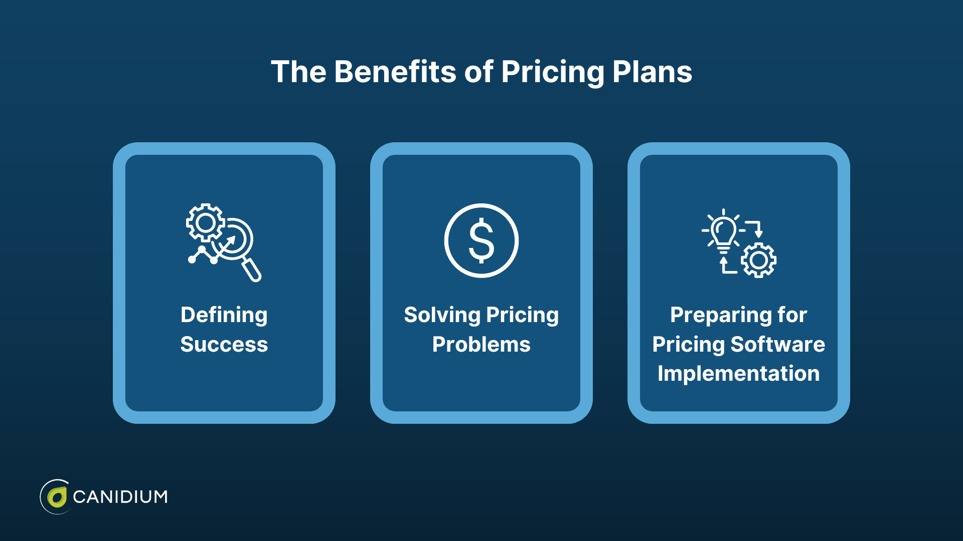 19 Pricing Strategies to Increase Profits: Designing Your Pricing Process